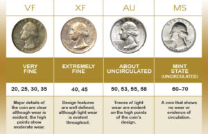 The Comprehensive Guide to Grading Old Coins: Unraveling Their True ...